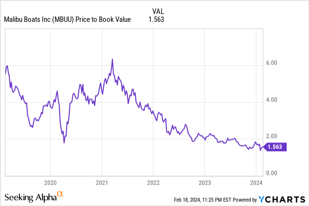 Malibu Boats: Stay The Course And Relish The Results (NASDAQ:MBUU ...