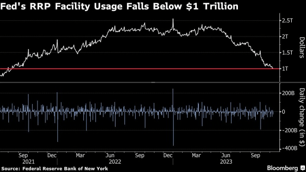 CLIP: Target The Highest-Yielding Section Of The Treasury Curve ...