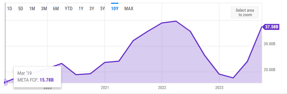 Meta Platforms: A Dividend Powerhouse In The Making (NASDAQ:META ...