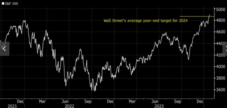 2024 Starts Right Where 2023 Left Off - Why That Concerns Me | Seeking ...