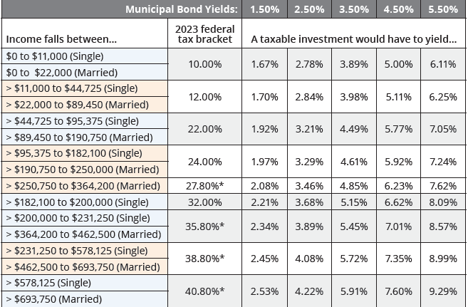 2024 Starts Right Where 2023 Left Off - Why That Concerns Me | Seeking ...