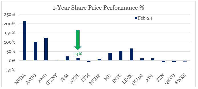 NXP Semiconductors Earnings: Short-Term Tailwinds, But Caution Is ... NXP Semiconductors Earnings: Short-Term Tailwinds, But Caution Is ...
