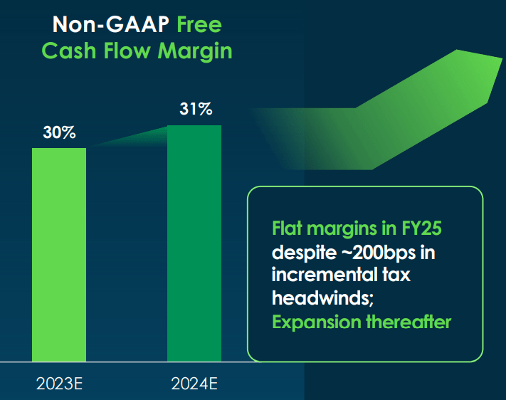ServiceNow Stock: Expect A Strong 2024 From NOW | Seeking Alpha