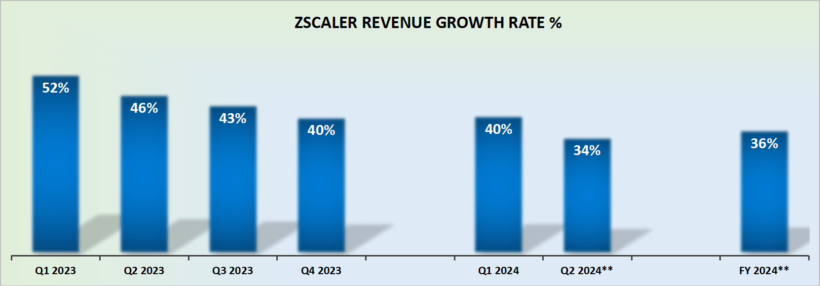 Zscaler's Resilience: Navigating Success Beyond COO's Departure (NASDAQ ...