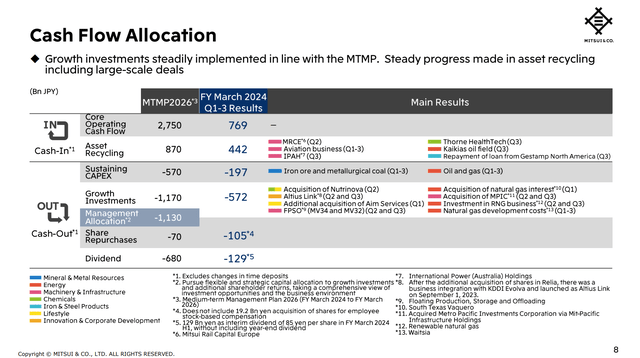 Mitsui & Co.: Not Enough Progress For An Upgrade (OTCMKTS:MITSY ...