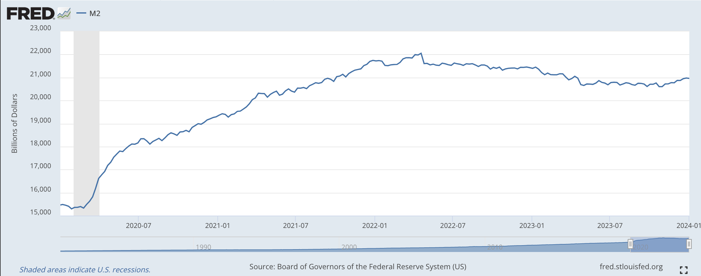 Federal Reserve Watch: Something To Look Forward For | Seeking Alpha