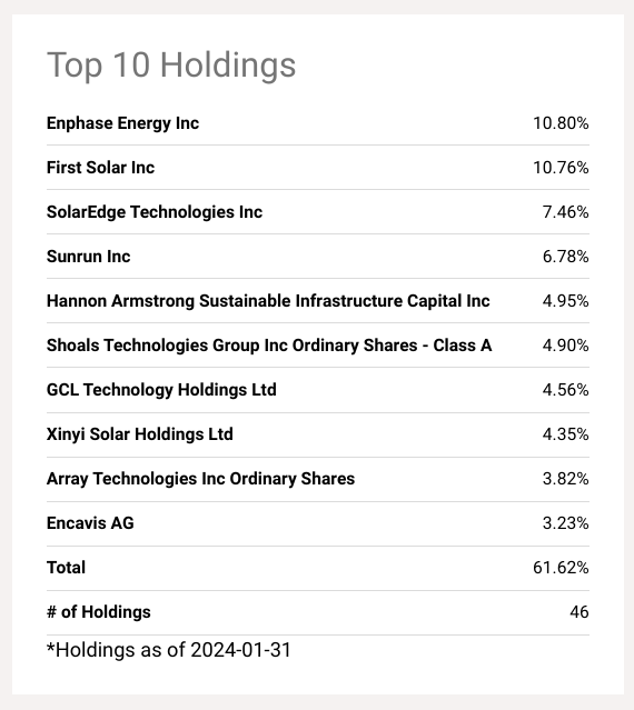 Invesco Solar ETF: 2024 Could Be Volatile (NYSEARCA:TAN) | Seeking Alpha