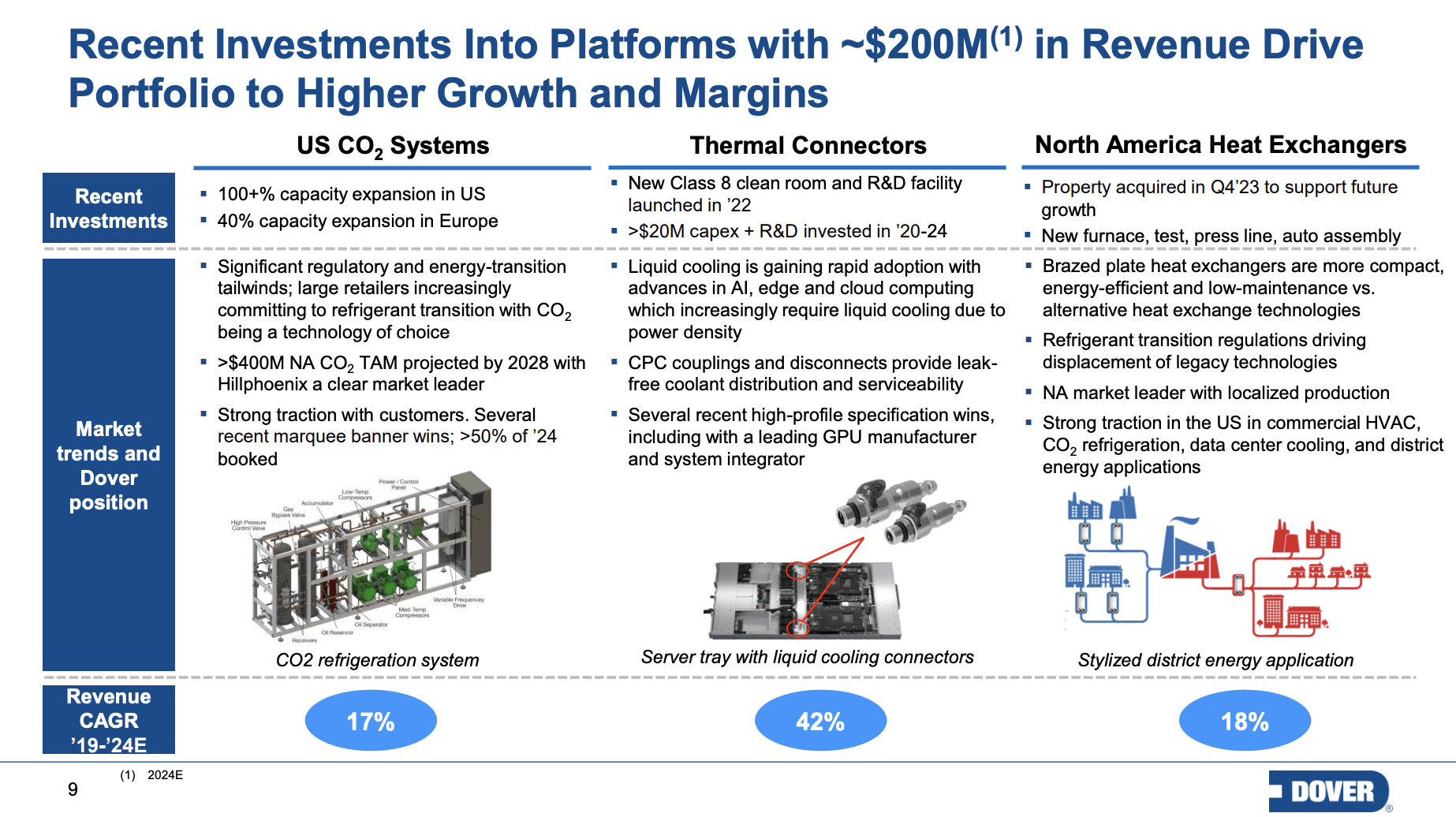 Dover Corporation - The Dividend King Shines Bright (NYSE:DOV ...
