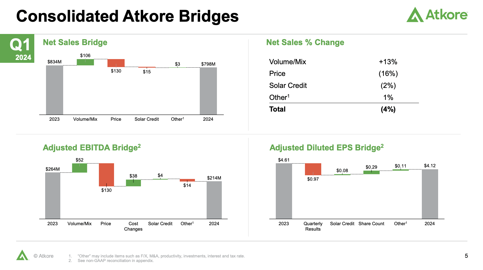 Atkore Just Became A Dividend Stock - And I Want In! (NYSE:ATKR ...