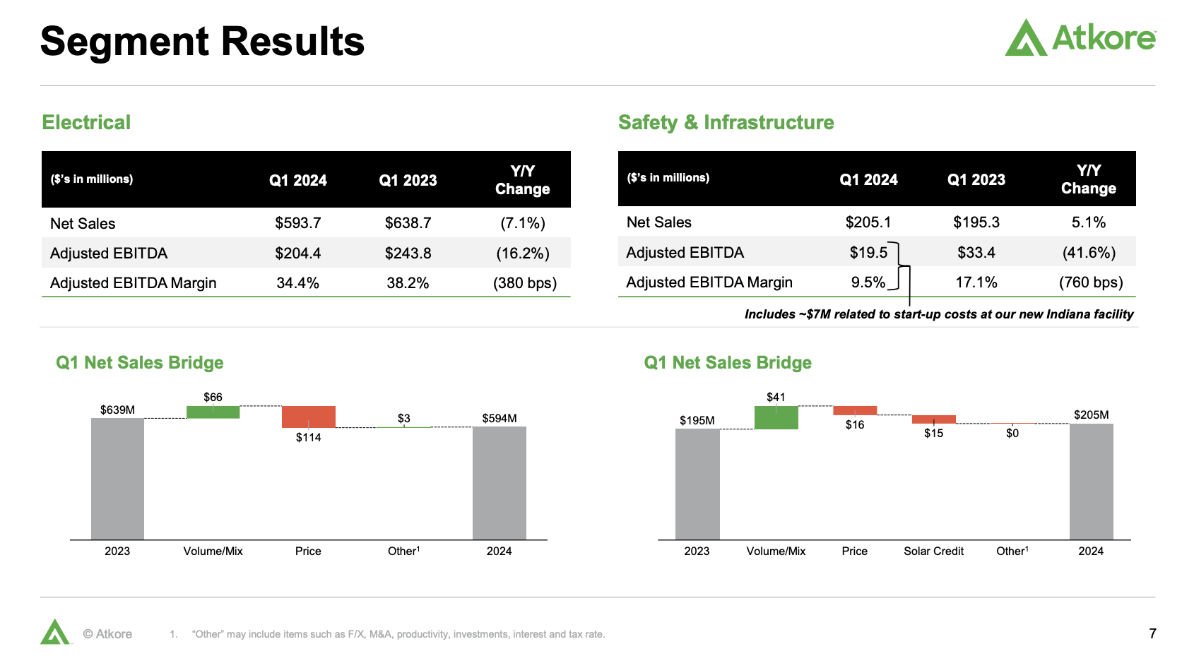 Atkore Just Became A Dividend Stock - And I Want In! (NYSE:ATKR ...