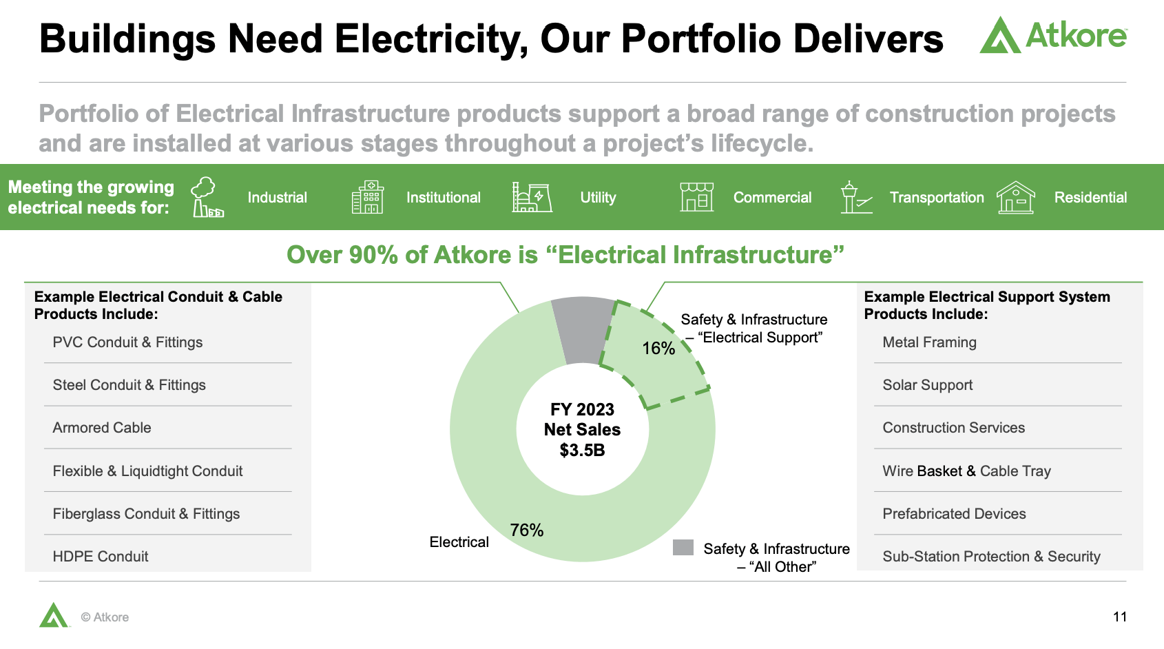 Atkore Just Became A Dividend Stock - And I Want In! (NYSE:ATKR ...