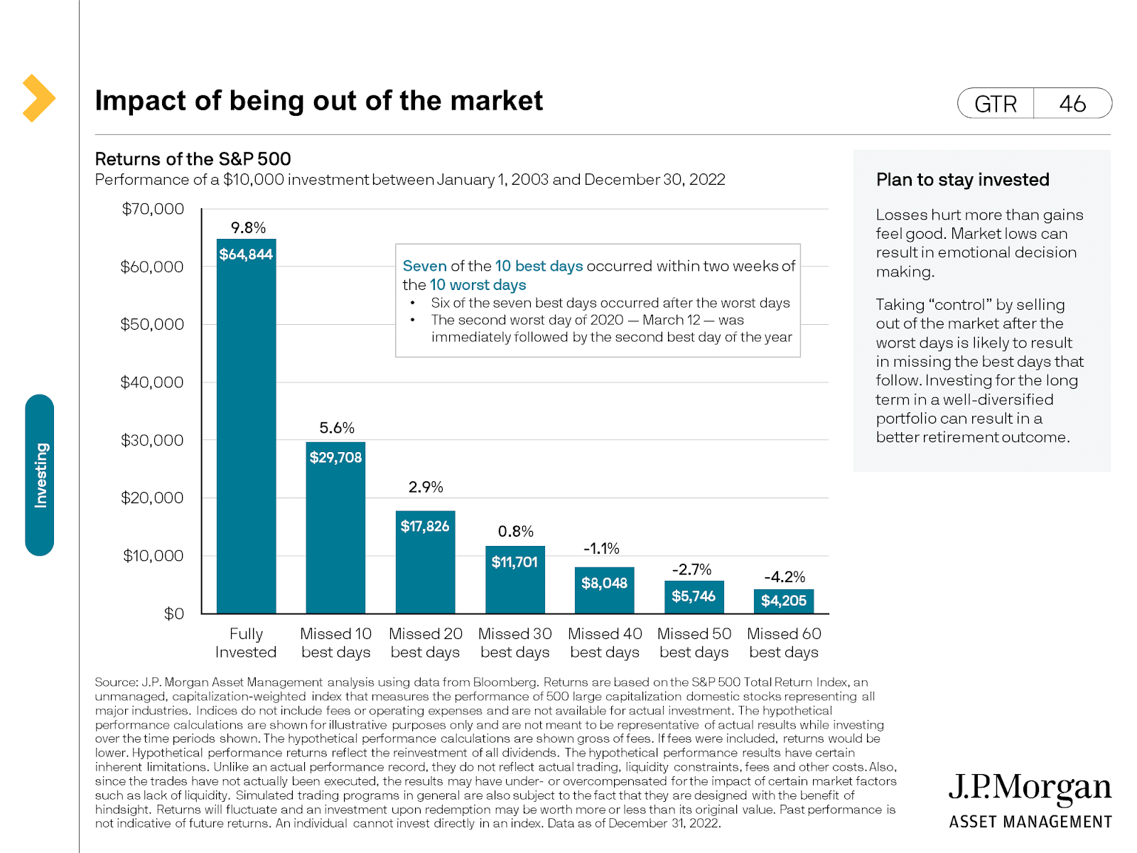 Why I Don’t Buy Bonds, And Buy These 2 High Yielders Instead | Seeking ...