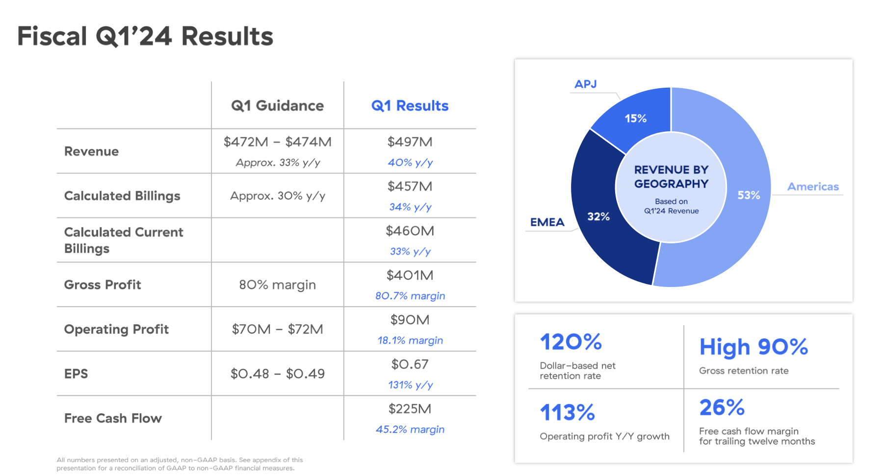 Zscaler Is Fully Valued, Take Profits Here (Rating Downgrade) (NASDAQ ...