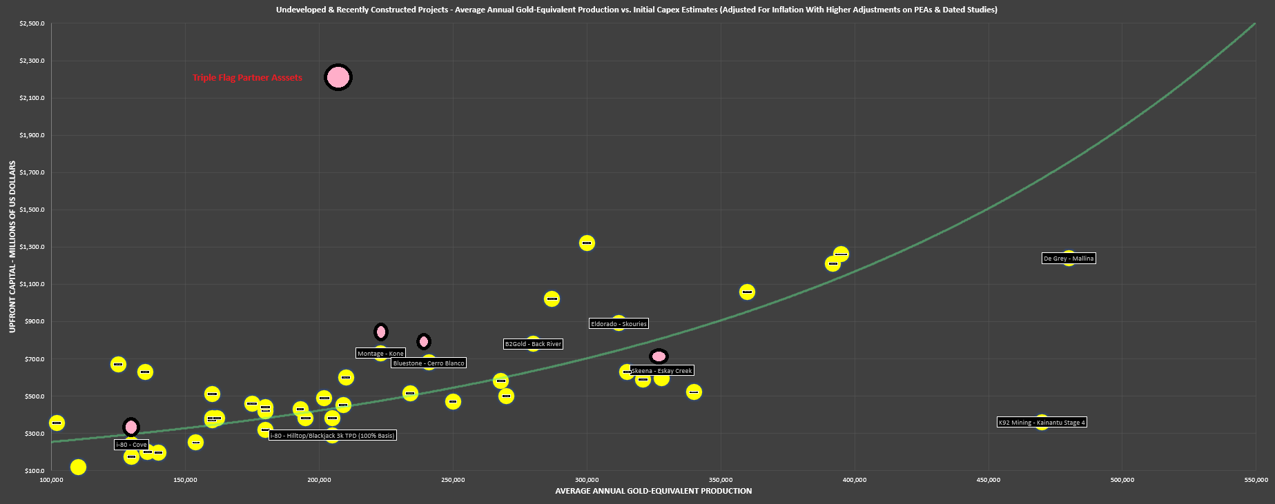 Triple Flag: Another Record Year (Rating Upgrade) (NYSE:TFPM) | Seeking Alpha