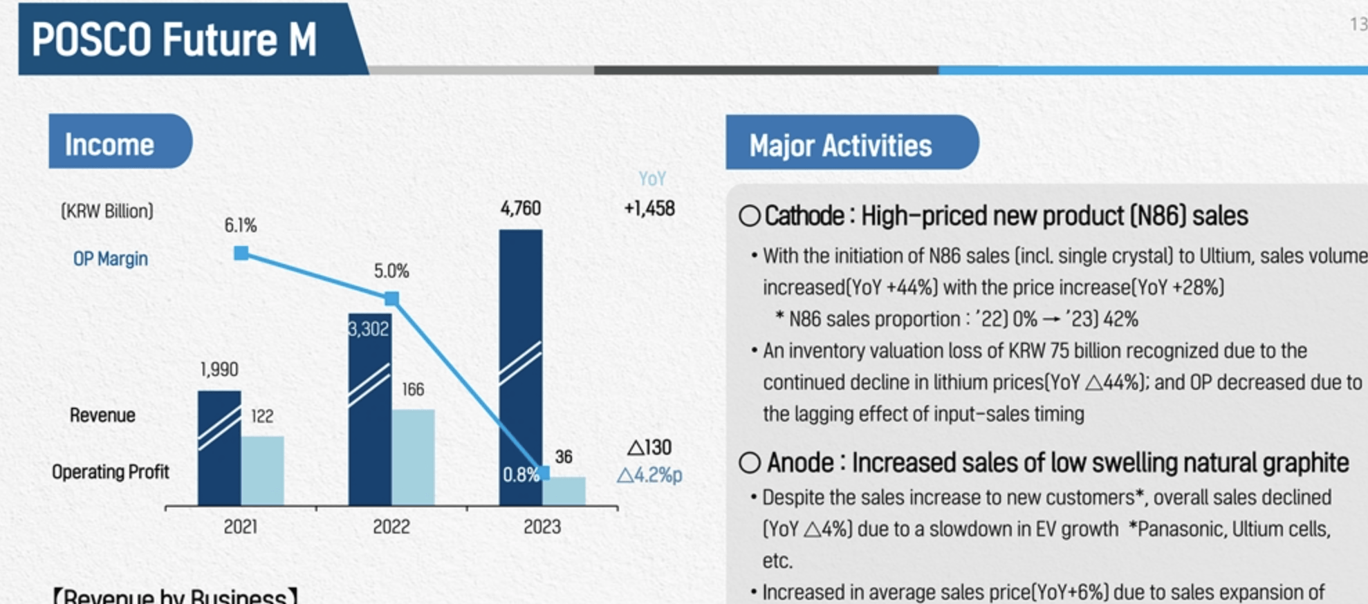 POSCO Stock: Wait For Better Entry Point (NYSE:PKX) | Seeking Alpha
