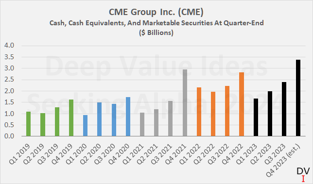CME Group Q4 Earnings Preview: The Fortress In The Storm (NASDAQ:CME ...