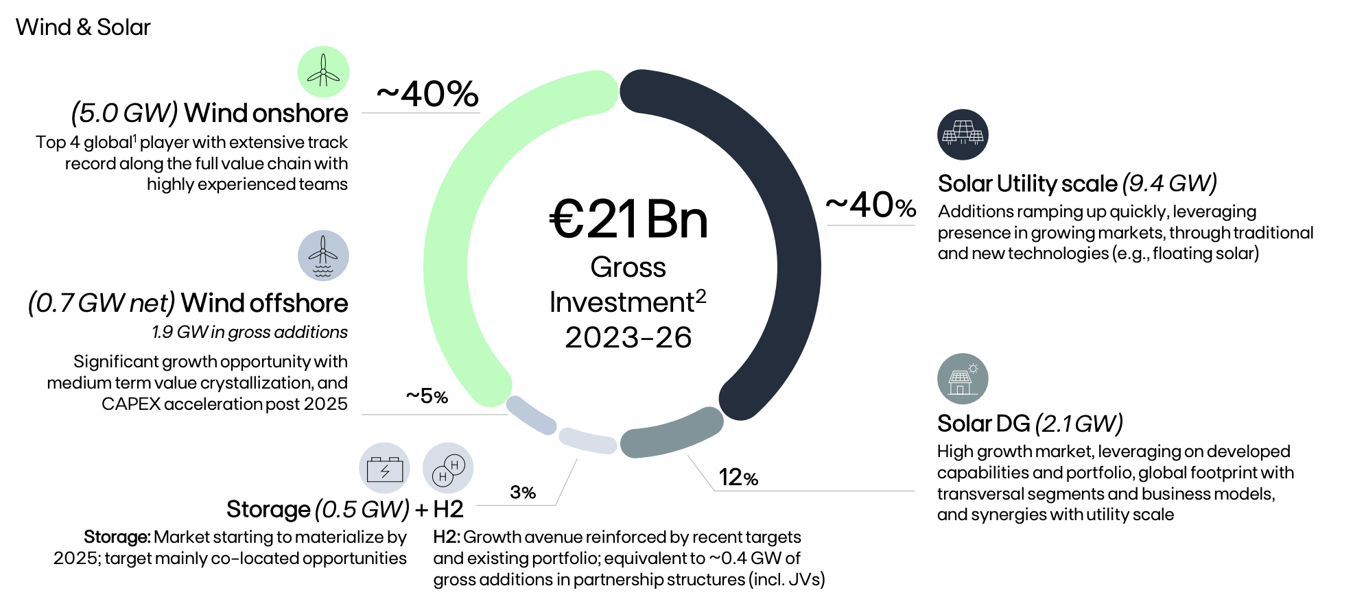 Energias de Portugal: An Attractive Utility With Almost 5% Yield (EDPFY ...