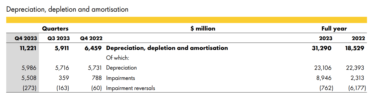 Shell: Earnings Report Is More Positive Than Not (NYSE:SHEL) | Seeking ...