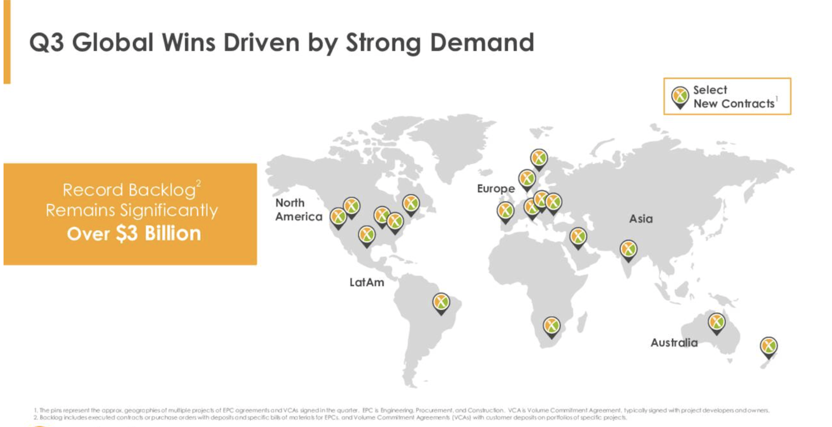 Nextracker Stock: Q3 Earnings, The 'Skeletal System' For Solar Power ...
