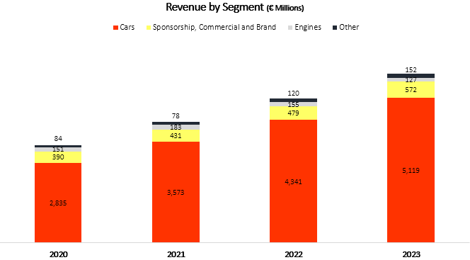 Ferrari: Digesting A Lewis Hamilton Bombshell And Another Earnings Beat ...