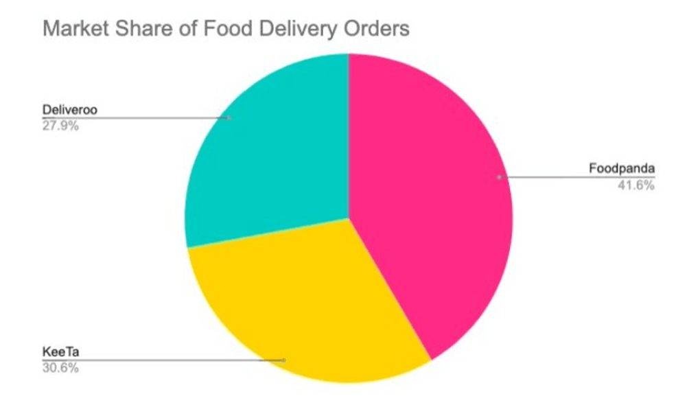Deliveroo: Good Operational Performance But High Uncertainty (OTCMKTS ...