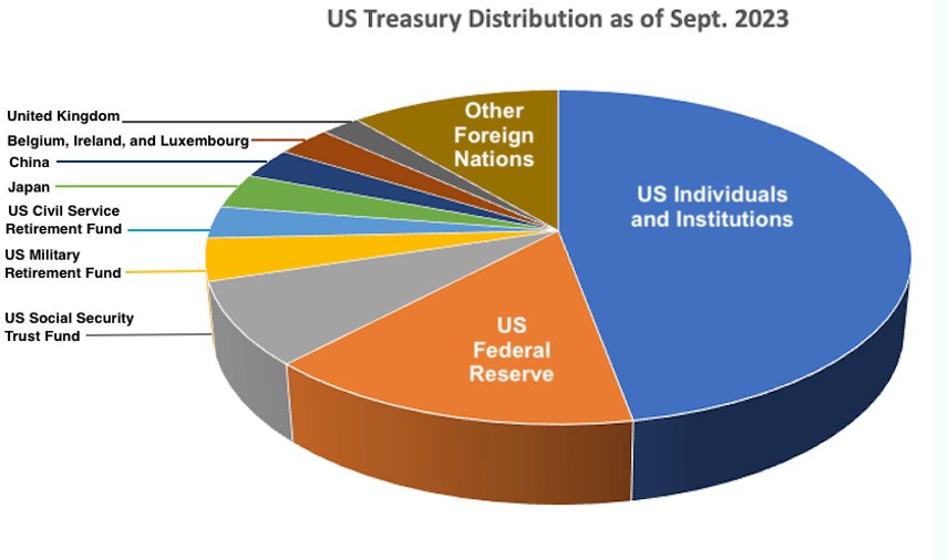 treasury notes rates today