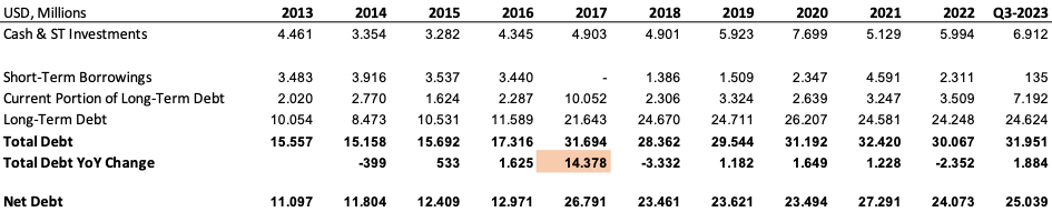 Unilever Stock: Don’t Expect Market Beating Returns (NYSE:UL) | Seeking ...