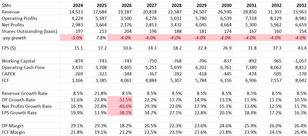 Aon Q4: Accelerated Organic Growth And NFP Deal Seems Value Accretive ...