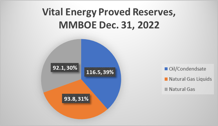 vital energi framework