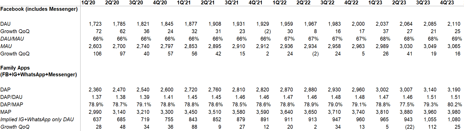 Meta Q4 2023 Earnings Update (undefined:META) | Seeking Alpha