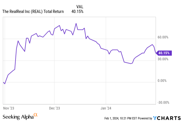 The RealReal: Progress Of Turnaround But Balance Sheet Risks Remain ...