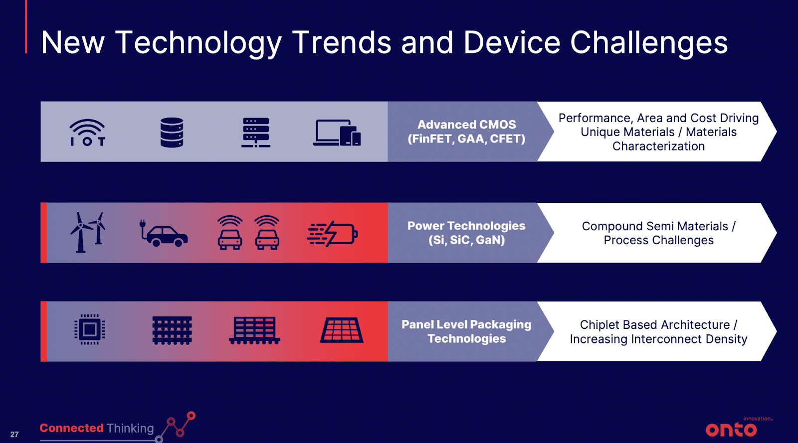 Onto Innovation Inc - Impressive Growth But Unappealing Price (NYSE ...