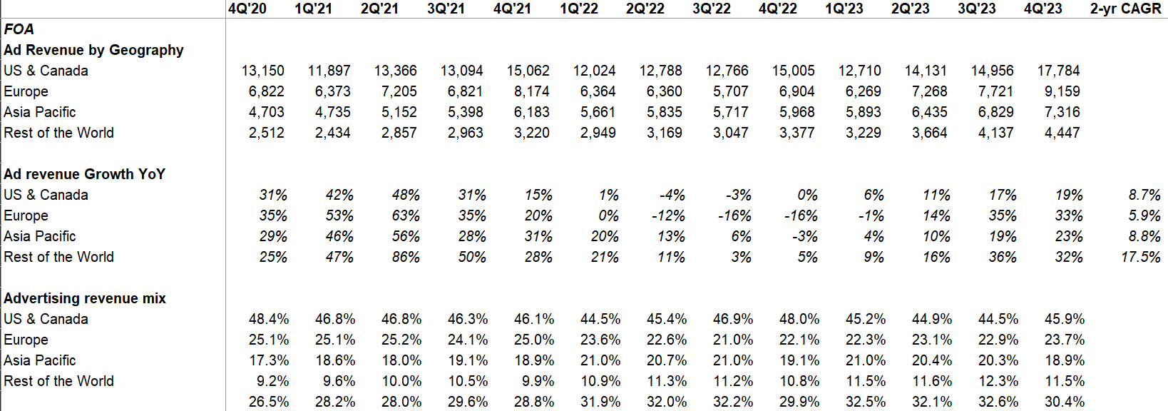 Meta Q4 2023 Earnings Update (undefined:META) | Seeking Alpha
