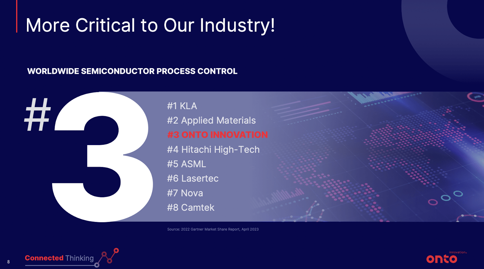 Onto Innovation Inc - Impressive Growth But Unappealing Price (NYSE ...