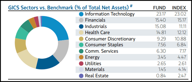 EXG: Discount Remains Attractive On This Fund With A Global Tilt (NYSE ...