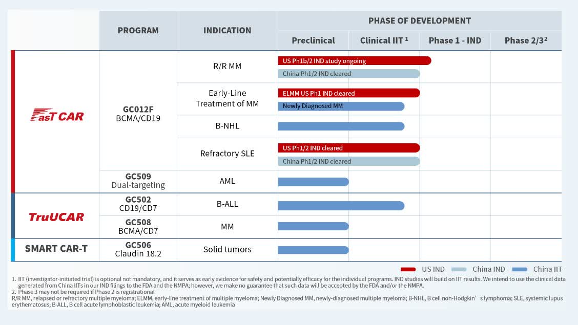 AstraZeneca Deal For Gracell Biotechnologies Closing Tomorrow (Includes CVR) | Seeking Alpha
