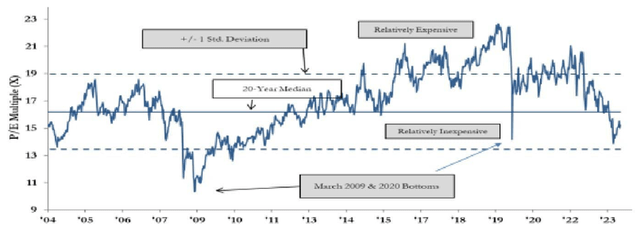 Edison International: Consider The High-Yield Preferred Shares ...