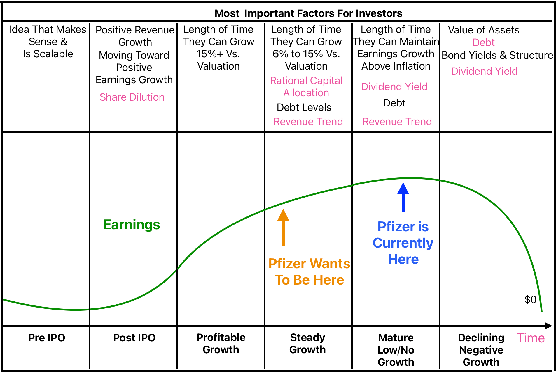 Pfizer Stock: Finally, A Dividend Stock Worth Buying (NYSE:PFE ...