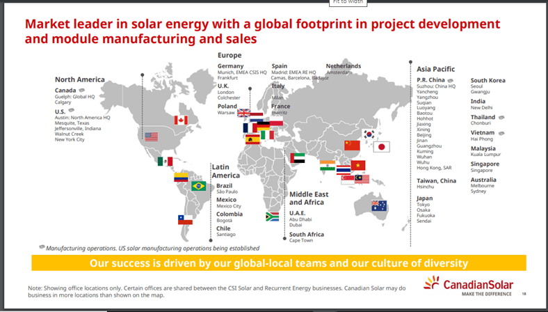 Canadian Solar Stock: An Undervalued Canadian Company With ...
