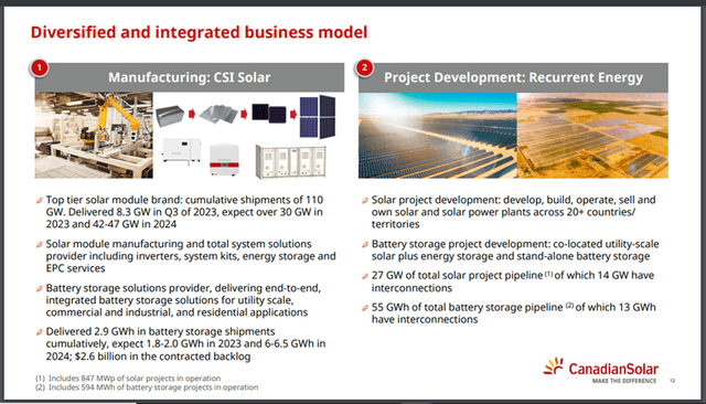 Canadian Solar Stock: An Undervalued Canadian Company With ...