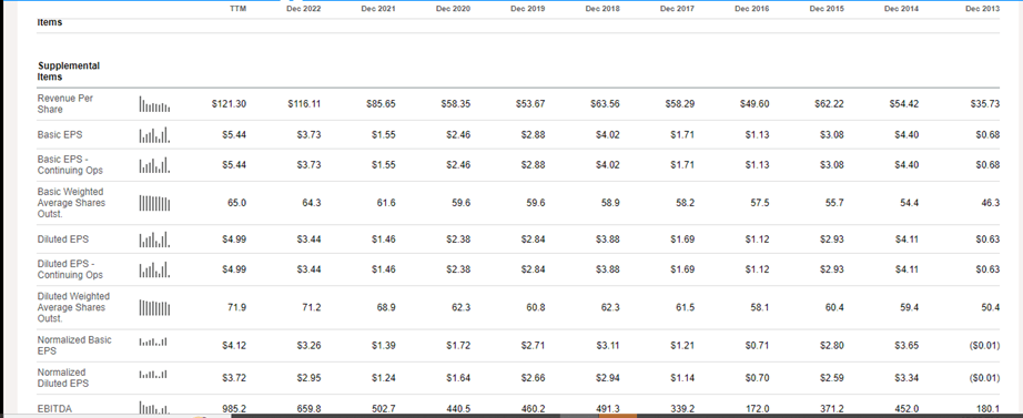 Canadian Solar Stock: An Undervalued Canadian Company With ...