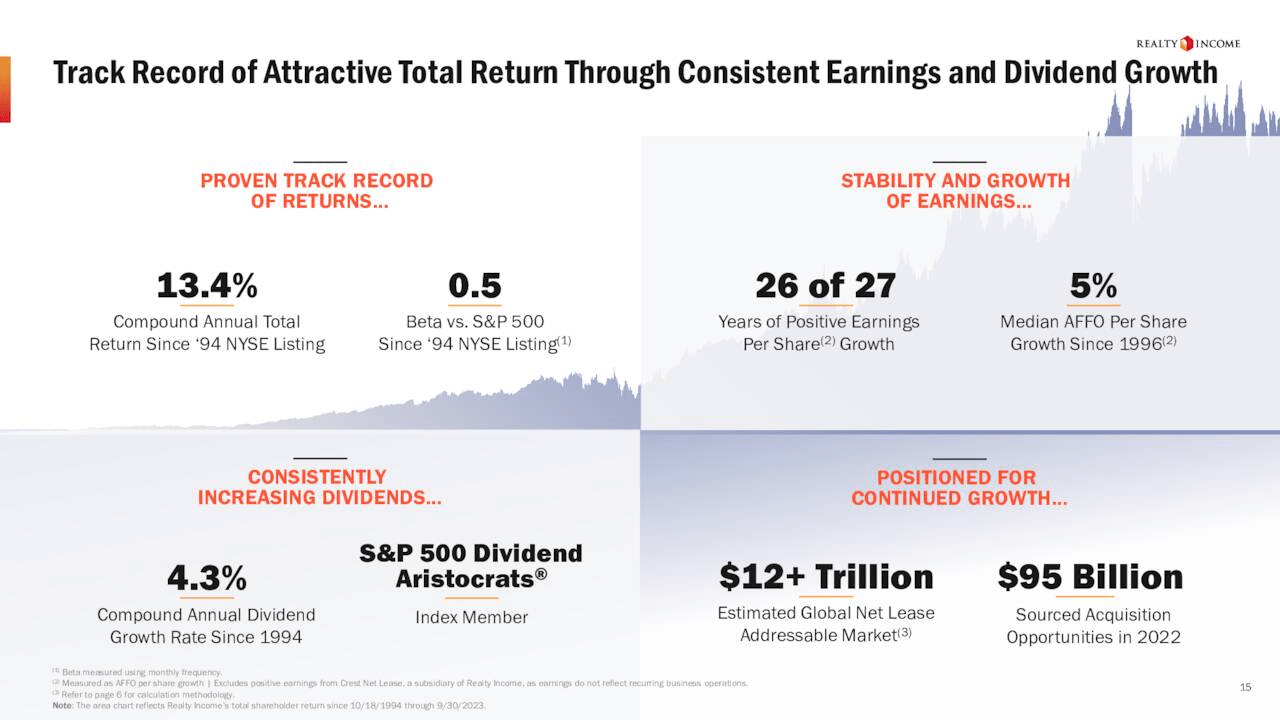 3 REITs: One For Yield, One For Growth, And One For A Bit Of Both ...
