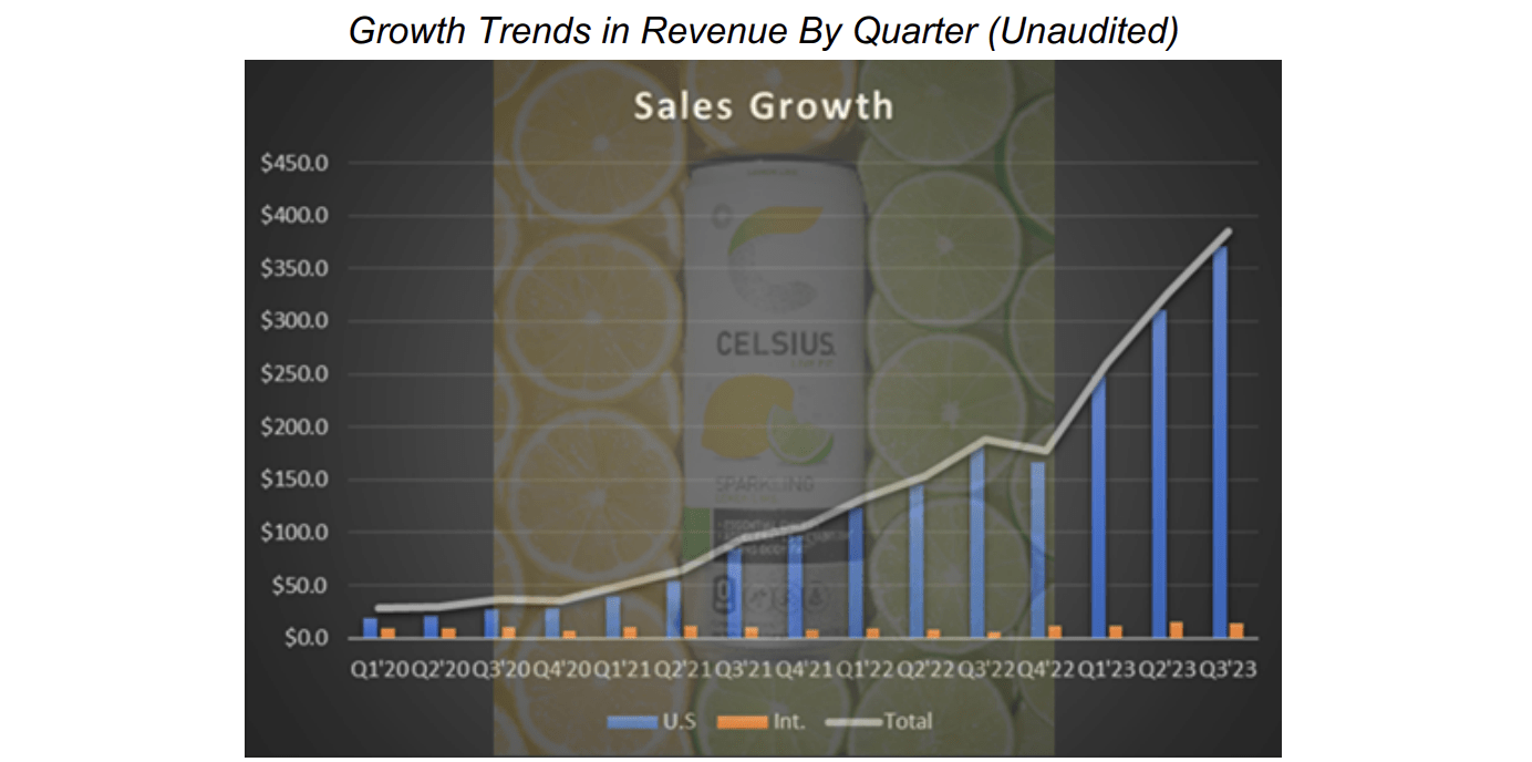 Celsius Stock: Only Getting Started (NASDAQ:CELH) | Seeking Alpha