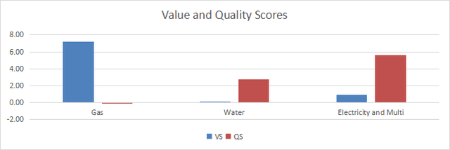 IDU: Utilities Dashboard For February (NYSEARCA:IDU) | Seeking Alpha