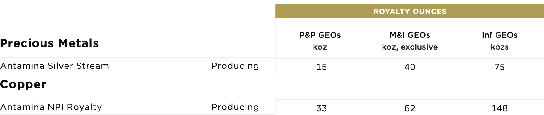 Sandstorm Gold: A Deep Dive Into The Company And Undervaluation (NYSE ...