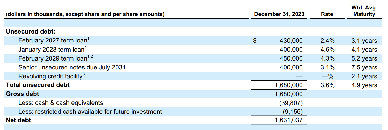 Looking For Income? 5%-Yielding Essential Properties Trust May Be Right ...