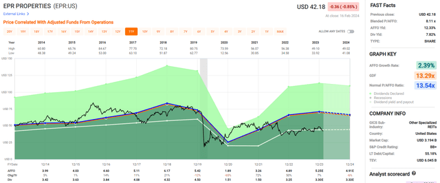 Who Wants To Roll The Dice On These 'Experiential' REITs? | Seeking Alpha