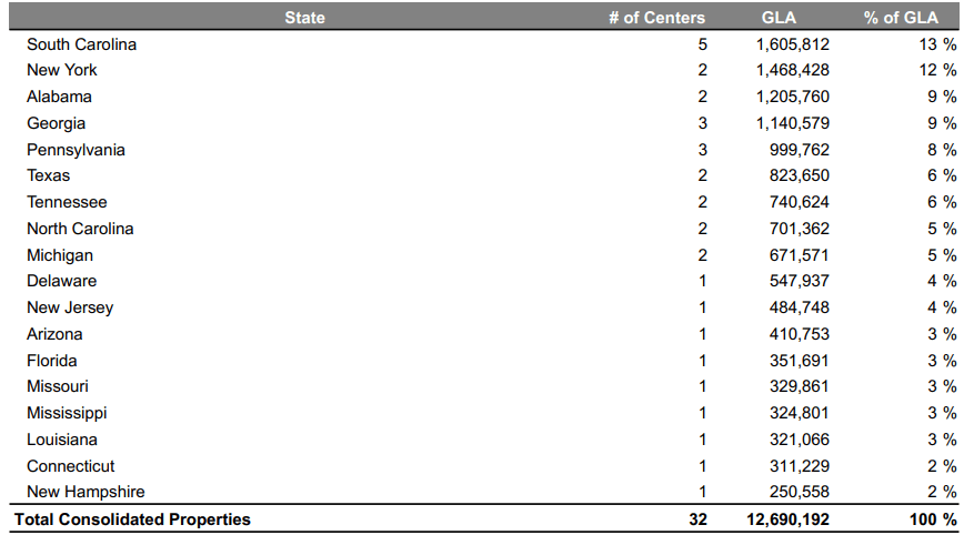 Who Wants To Roll The Dice On These 'Experiential' REITs? | Seeking Alpha