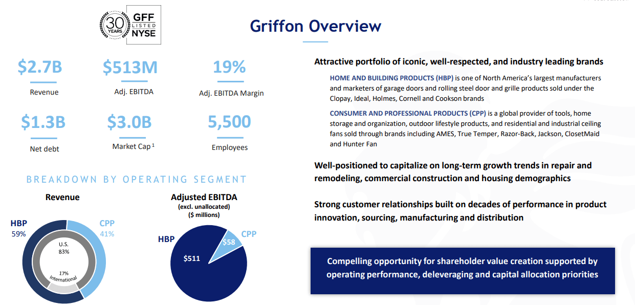 Taking A Gander At Griffon Stock (NYSE:GFF) | Seeking Alpha