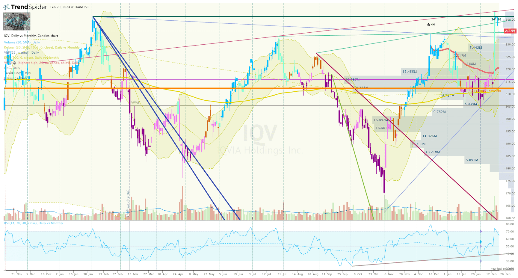 IQVIA Holdings Stock: Strong Q4/2023 Results Suggest A Bullish 2024 ...